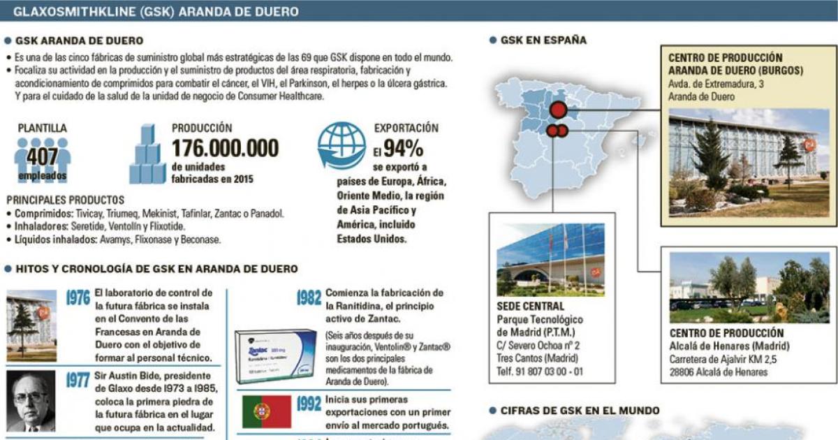 RIBERA: GSK impulsa su planta de Aranda al mundo