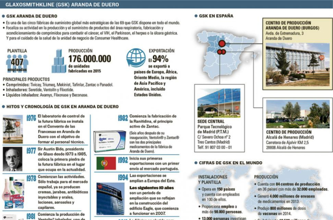 RIBERA: GSK impulsa su planta de Aranda al mundo